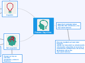 Proceso Cognitivo - Mind Map
